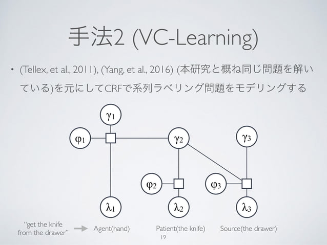 Physical Causality Of Action Verbs In Grounded Language Understanding Ppt