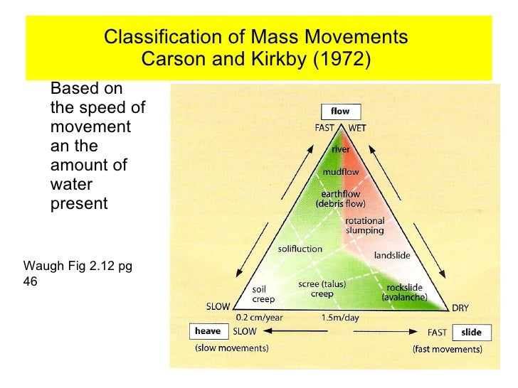Physical Causes And Consequences Of Mass Movement