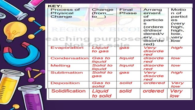PHYSICAL CHANGEs science is fun to learn | PPT
