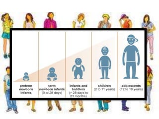 Physical change in human | PPTX