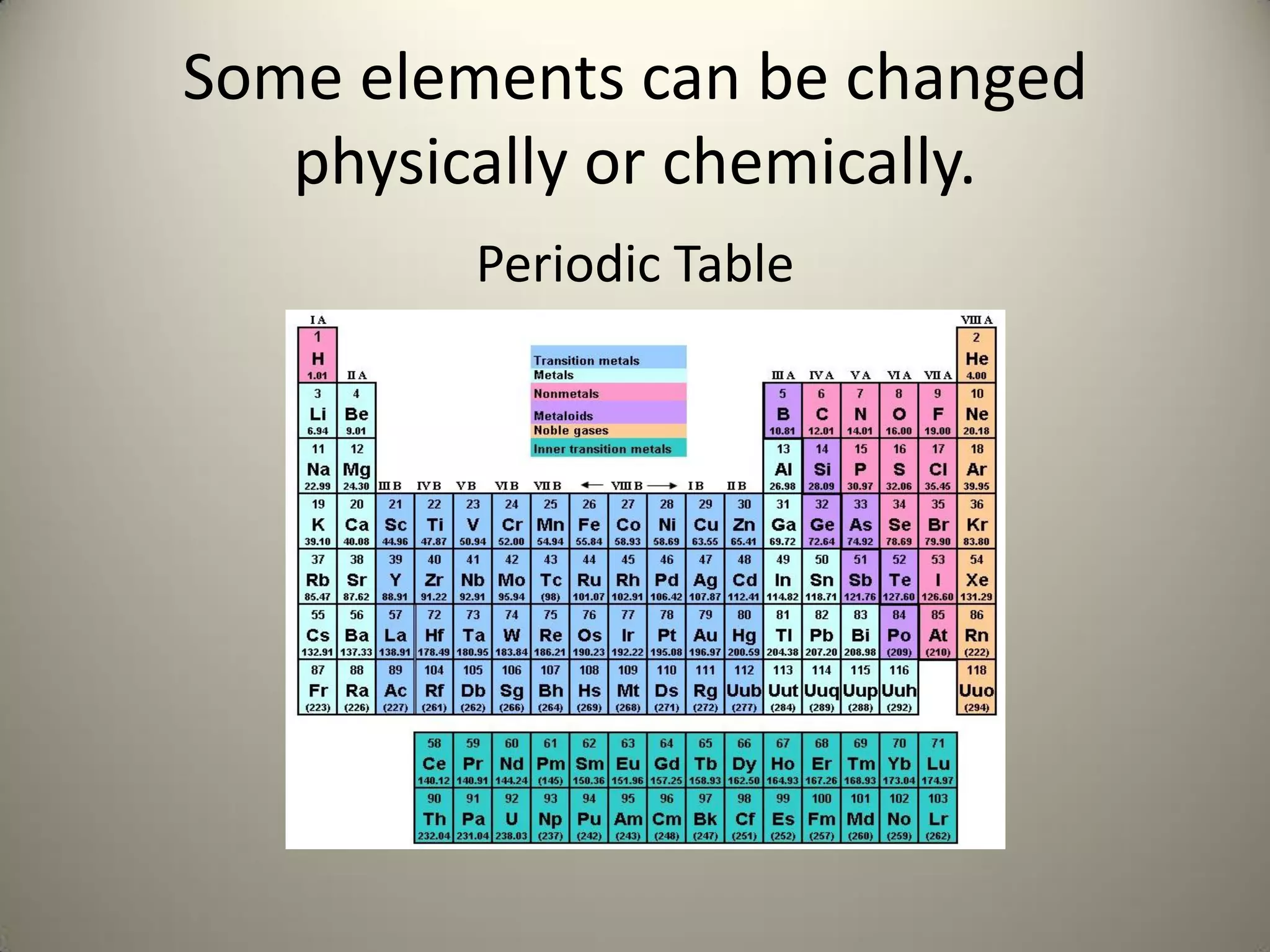Physical change or chemical change | PPT