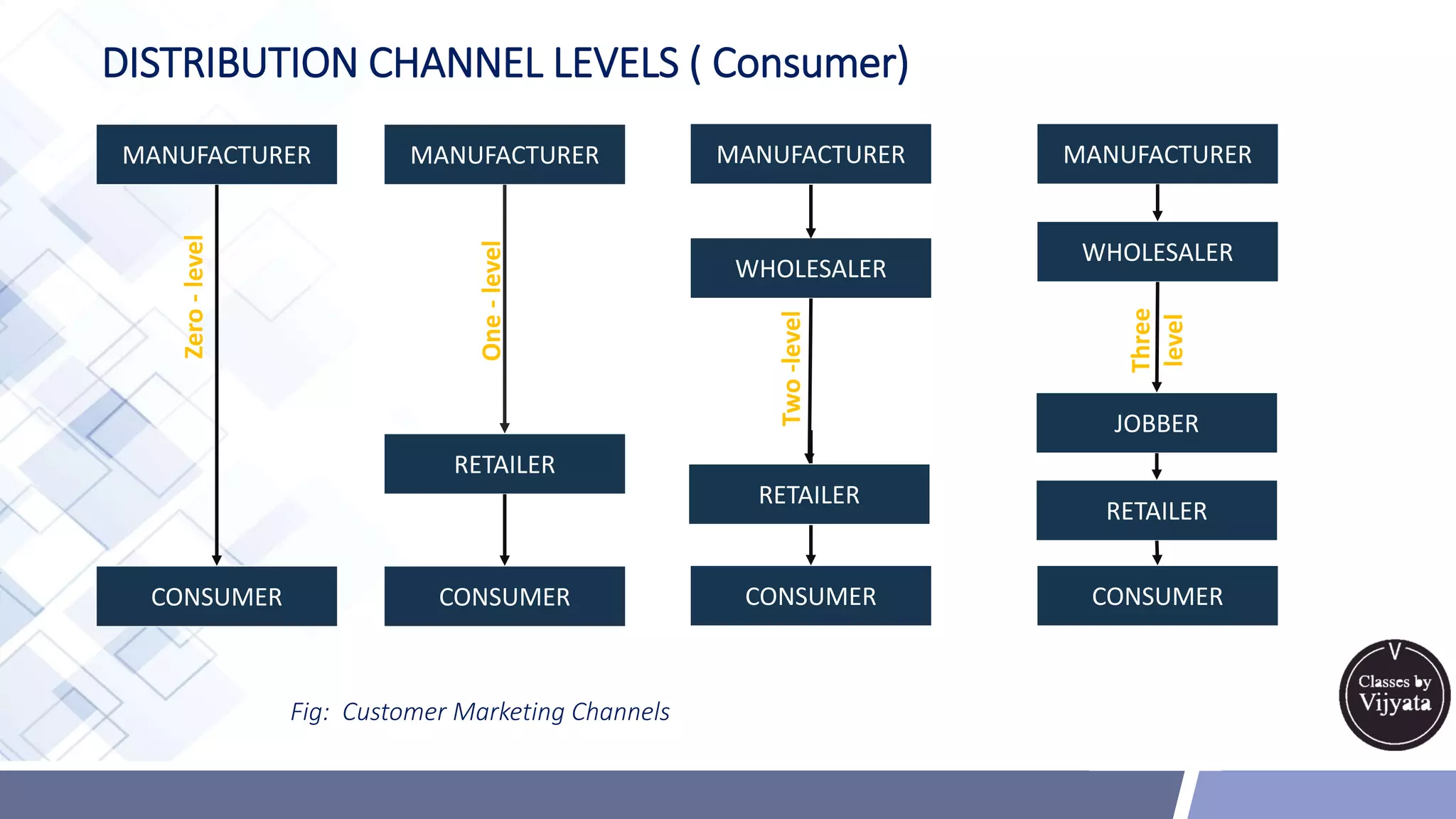 Physical Channel of Distribution | PPTX