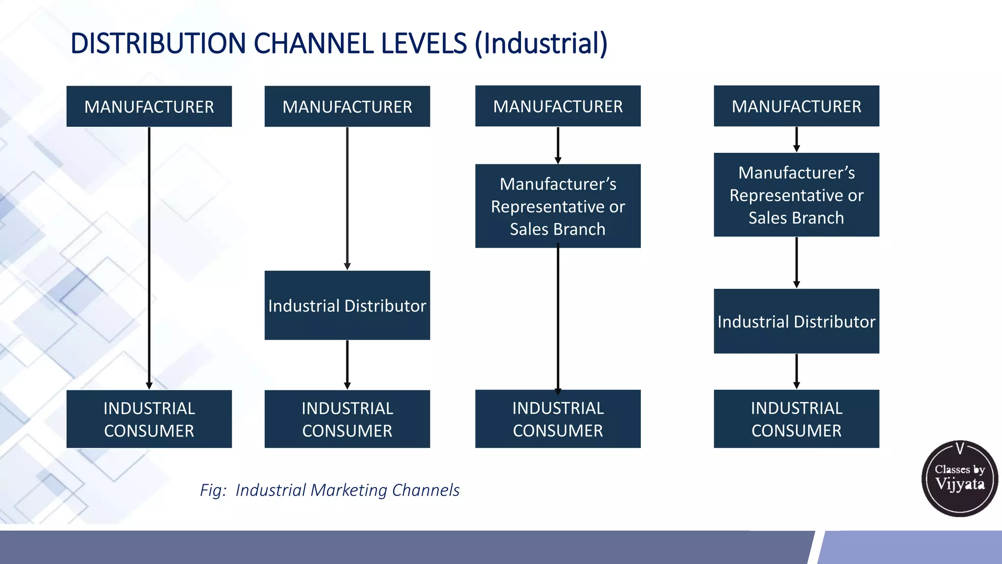 Physical Channel of Distribution | PPTX