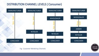 Physical Channel of Distribution | PPTX