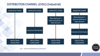 Physical Channel of Distribution | PPTX