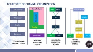 Physical Channel of Distribution | PPTX