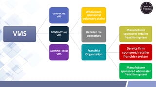 Physical Channel of Distribution | PPTX