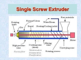 Physical characteristics of food extrudates a review | PPT | Physics ...