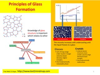 Physical characterization of glassy materials using ultrasonic non ...