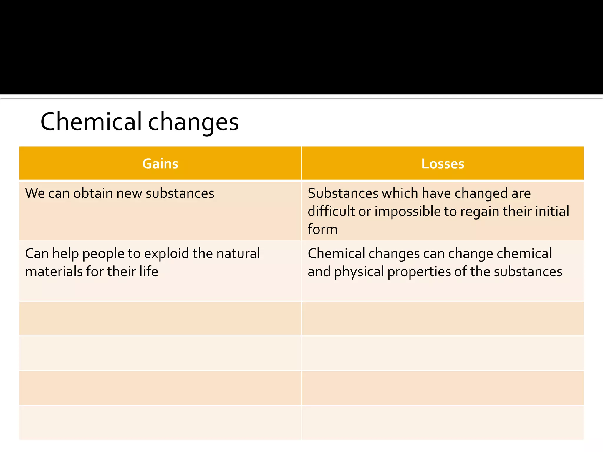 Physical & Chemical Properties | PPTX