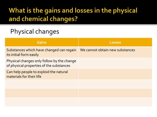 Physical & Chemical Properties | PPTX