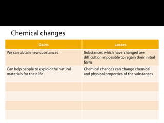 Physical & Chemical Properties | PPTX