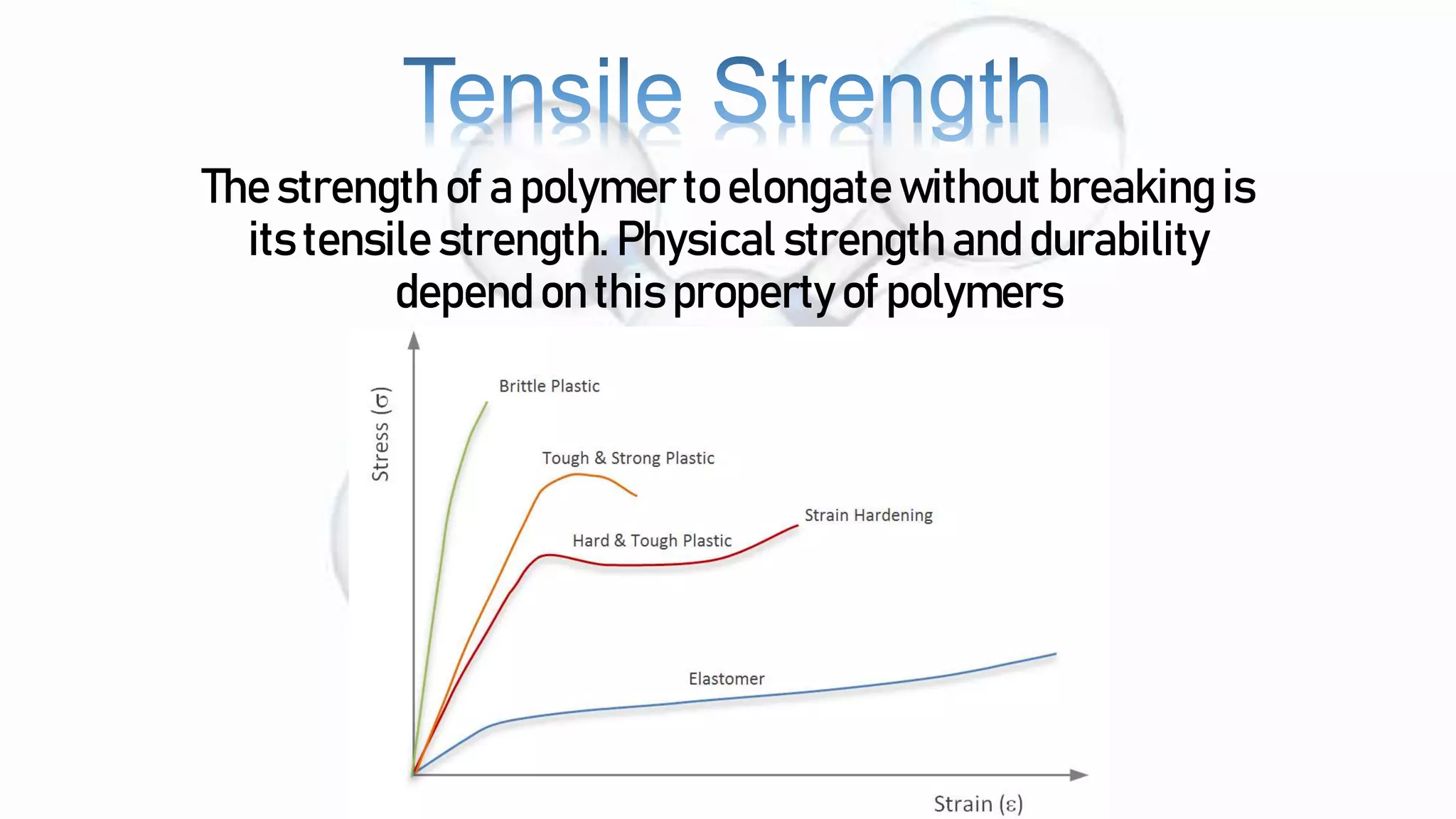 PHYSICAL & CHEMICAL PROPERTIES OF POLYMER.pptx