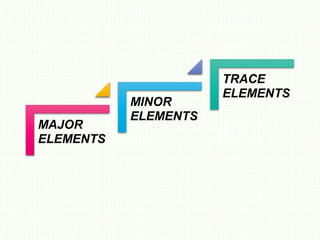 Physical & chemical structure of matter | PPT