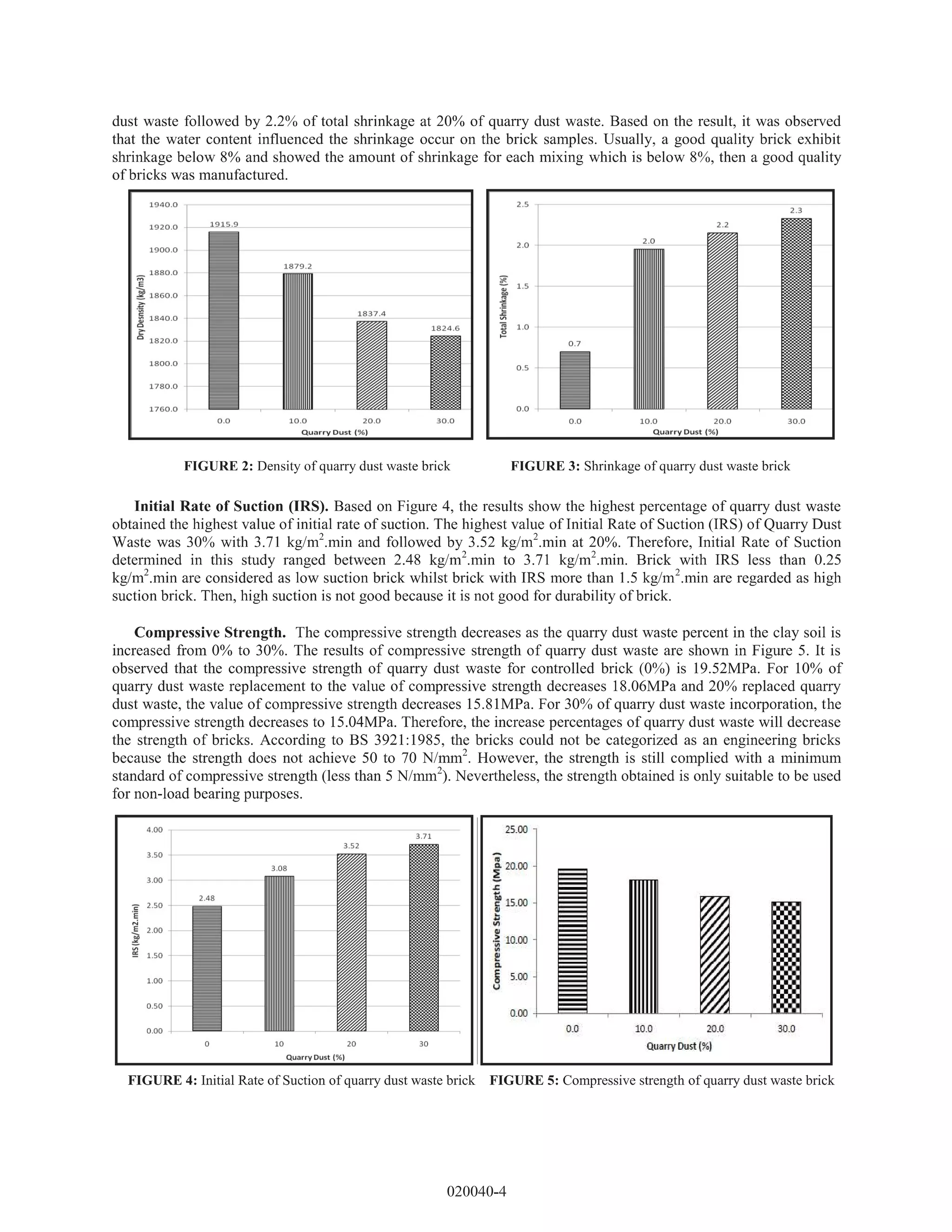 Physical_chemical_test_quarry_dust_bricks.pdf