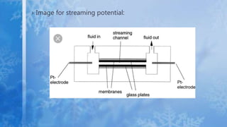 streaming potential | PPTX