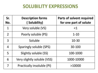 Physical Chemistry power point presentation | PPTX