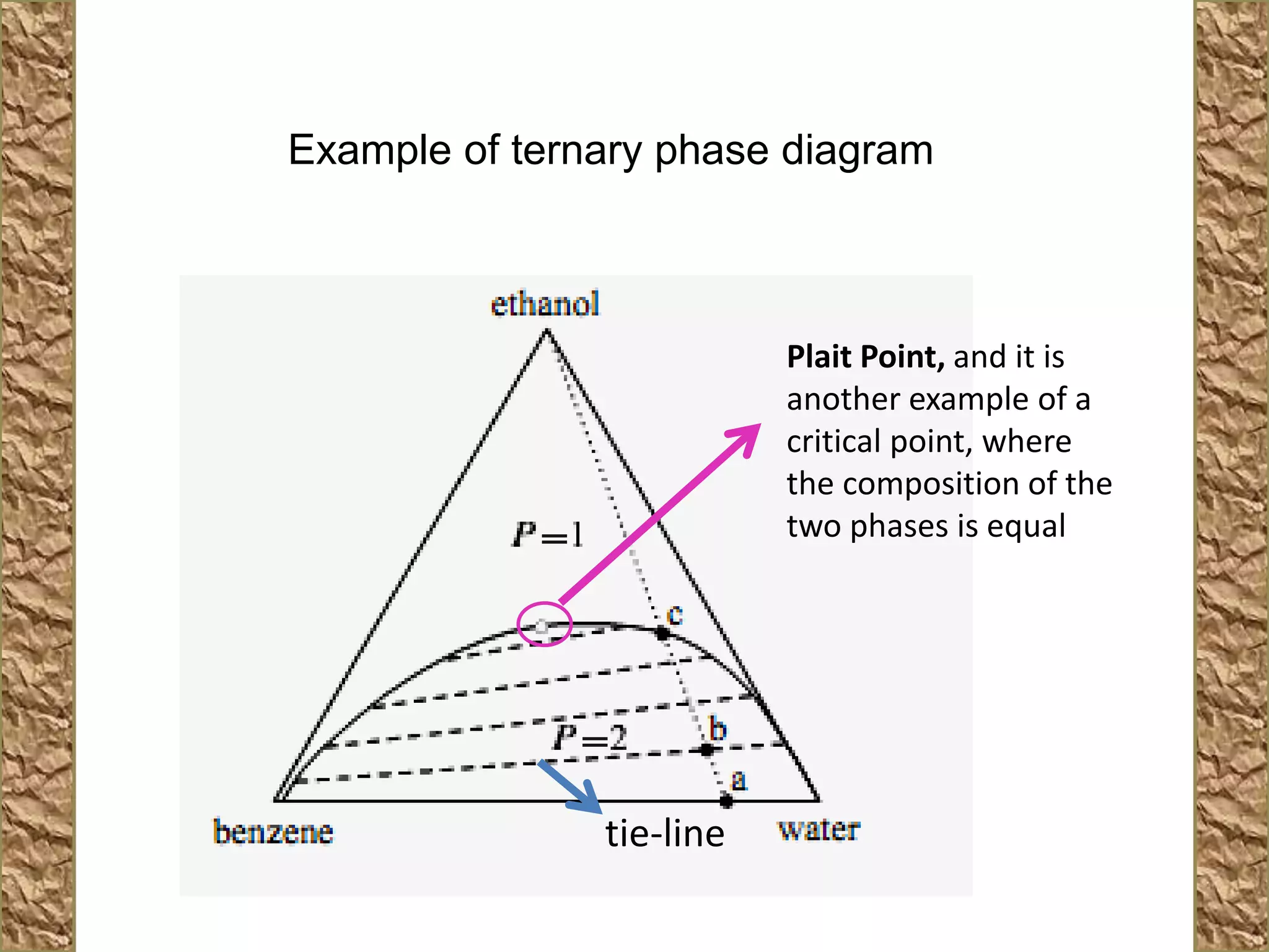 Physical chemistry phase diagram 3 components | PPTX