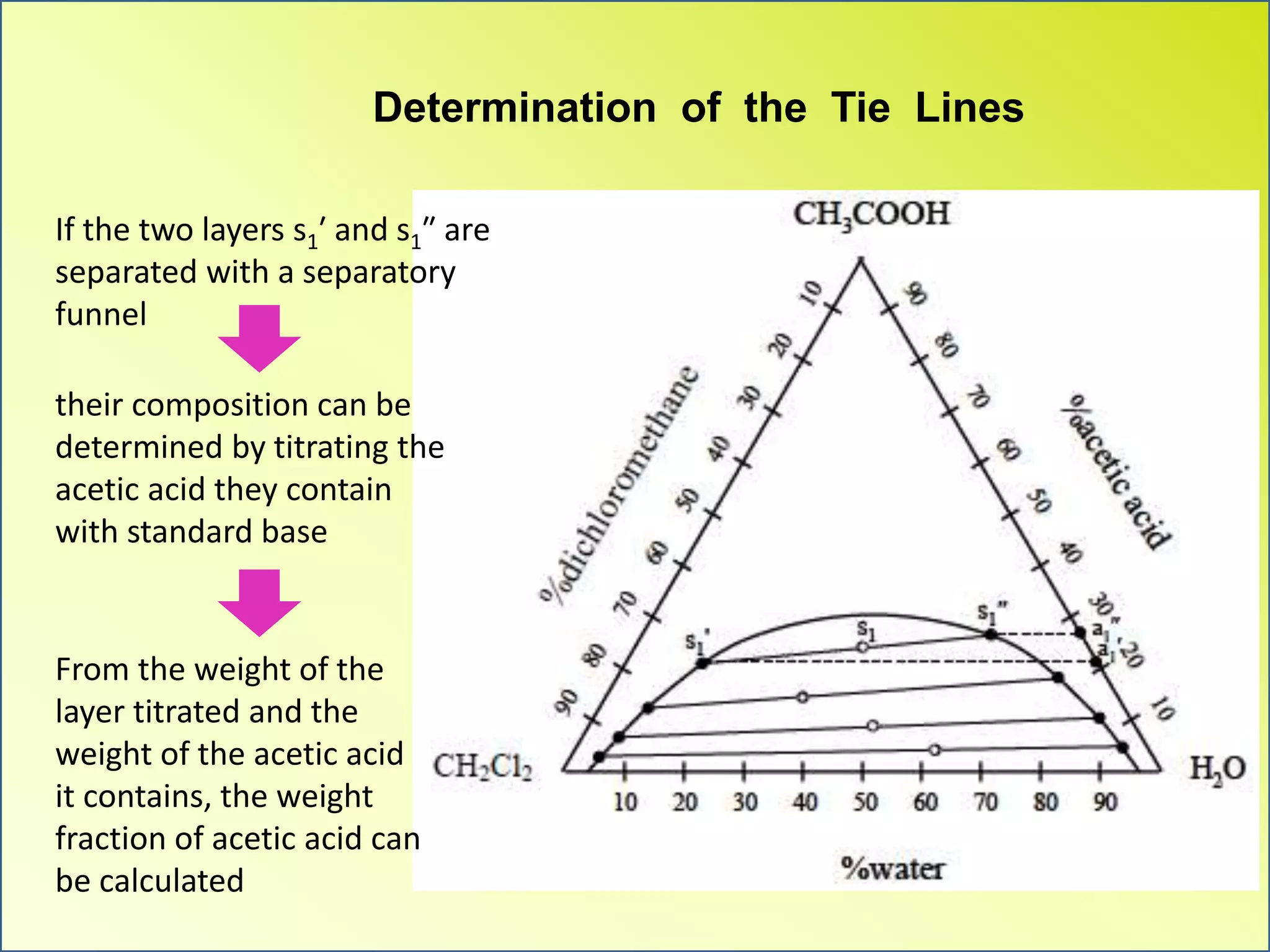 Physical chemistry phase diagram 3 components | PPTX