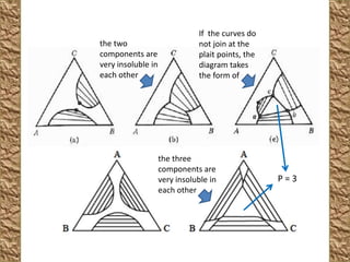 Physical chemistry phase diagram 3 components | PPTX