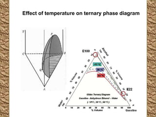 Physical chemistry phase diagram 3 components | PPTX