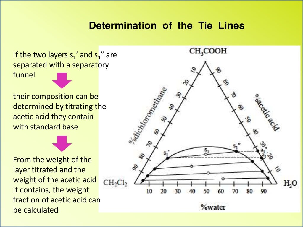 Phase Diagram Ap Chemistry Phase Diagram