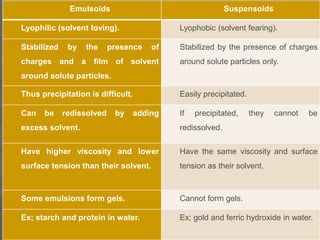 Physical_ Chemistry_ Lecture_ 1111 .ppt