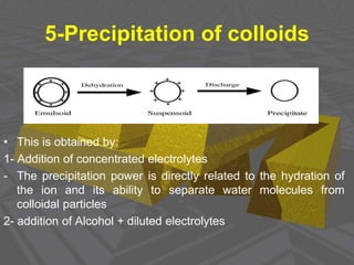 Physical_ Chemistry_ Lecture_ 1111 .ppt