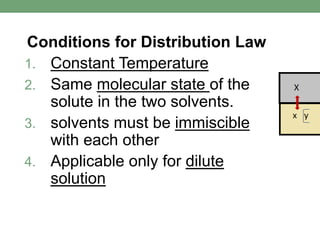 Physical chemistry 1_Distribution law.pptx