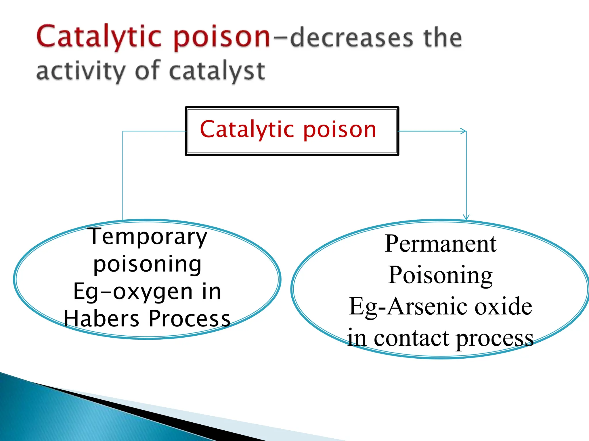 Physical chemistry 2_Catalysis.pptx