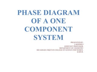 PHYSICAL CHEMISTRY LAKSHMI S ONE COMPONENT SYSTEM | PPT
