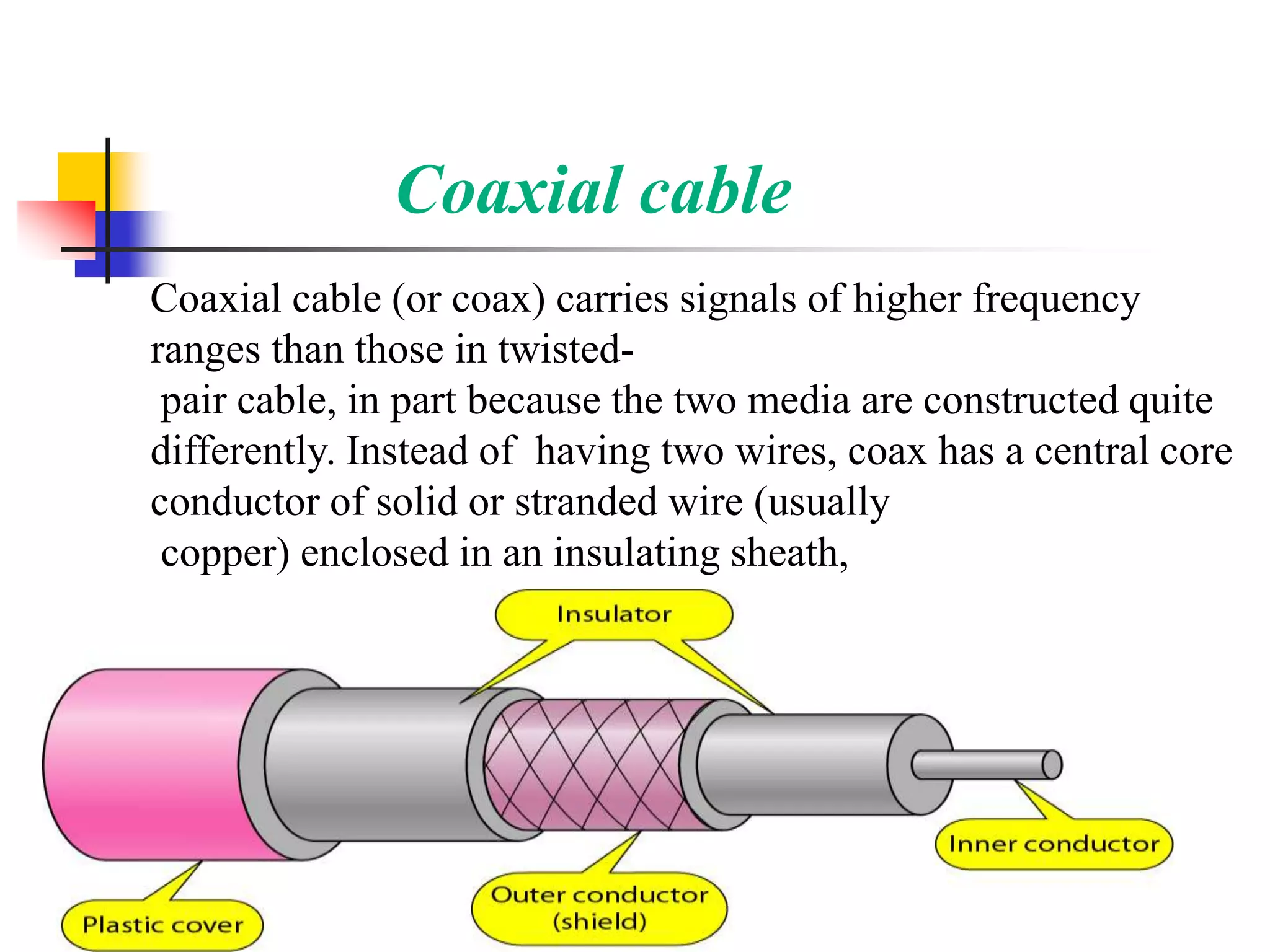 Physical communication media | PPTX