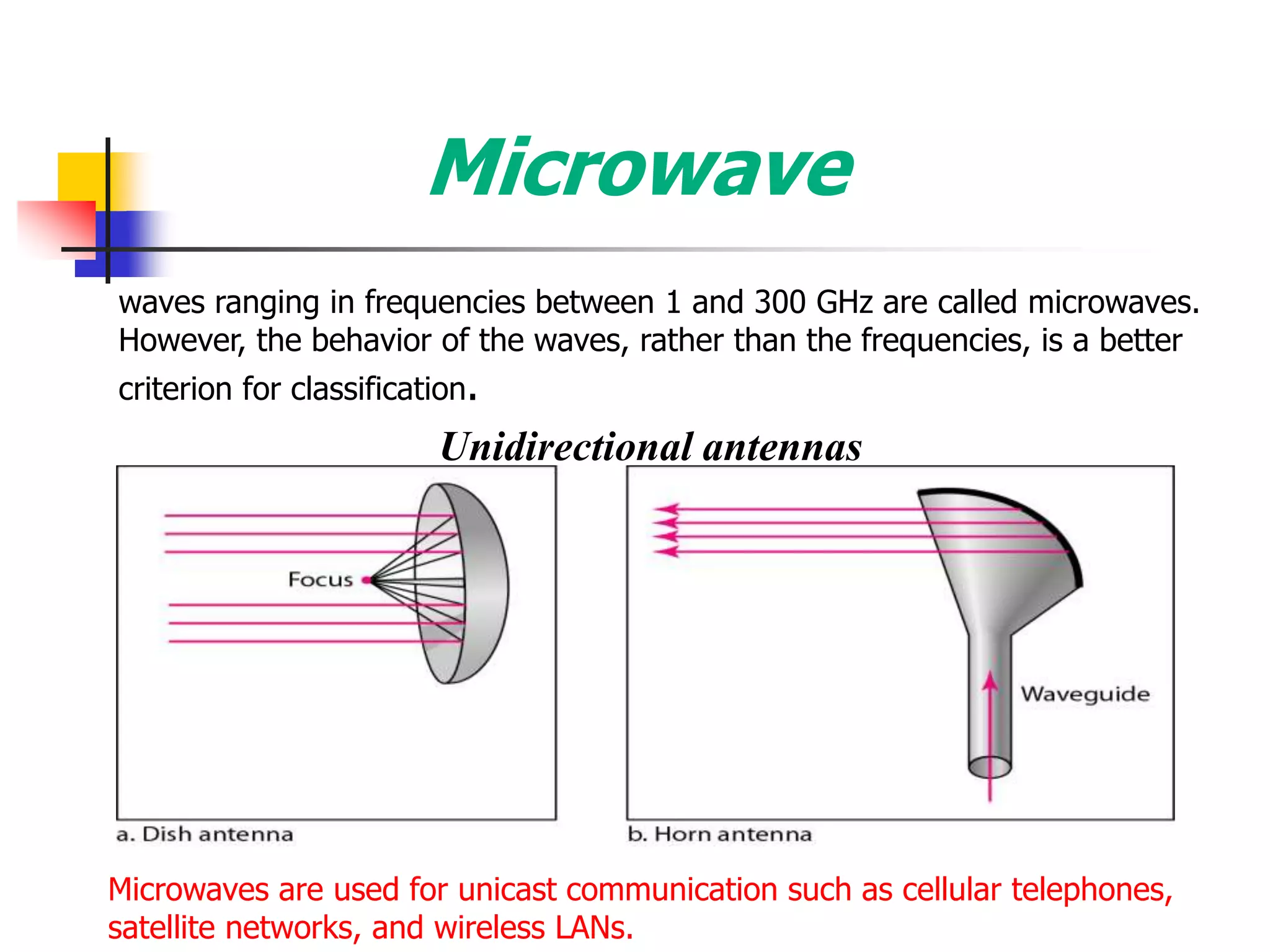 Physical communication media | PPTX