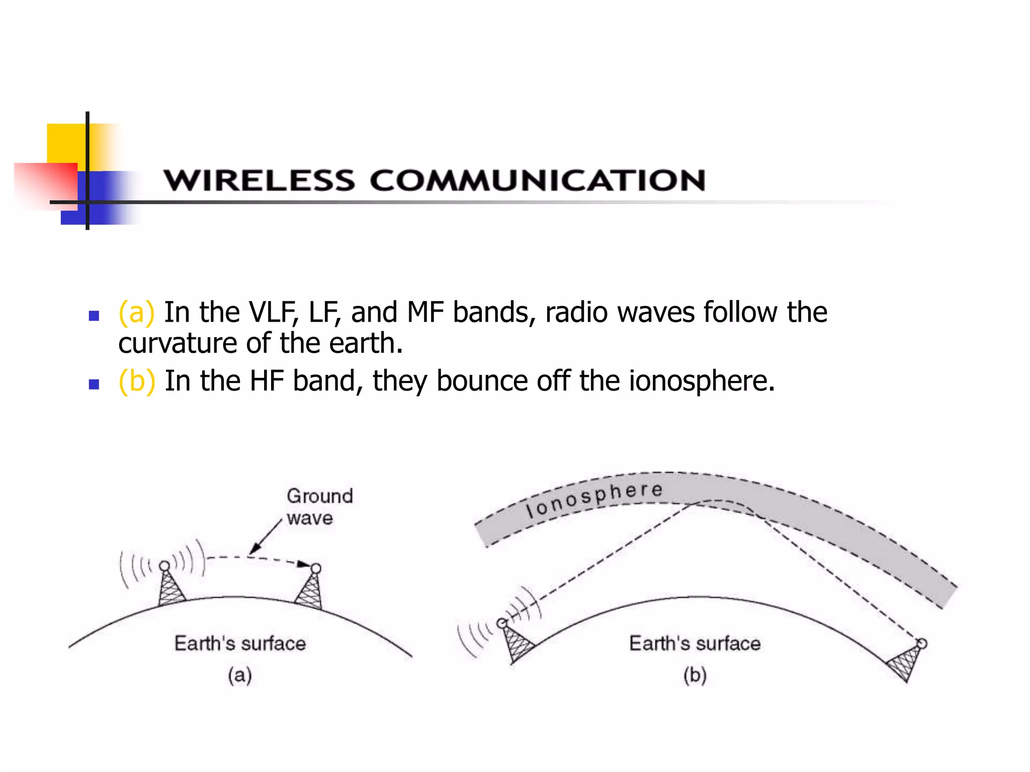 Physical communication media | PPTX