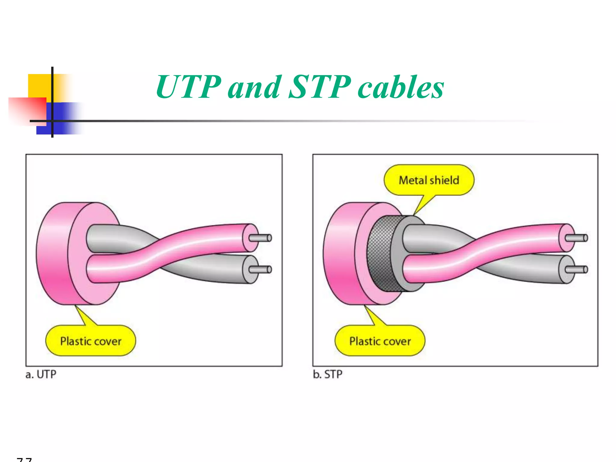 Physical communication media | PPTX