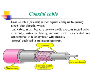 Physical communication media | PPTX