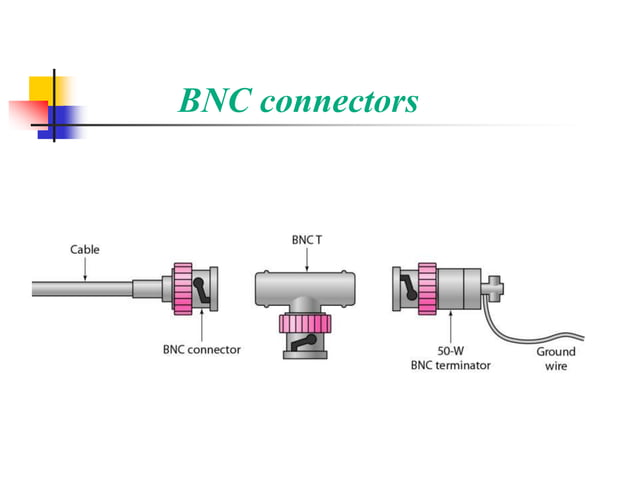 Physical communication media | PPTX | Computer Networking | Computing