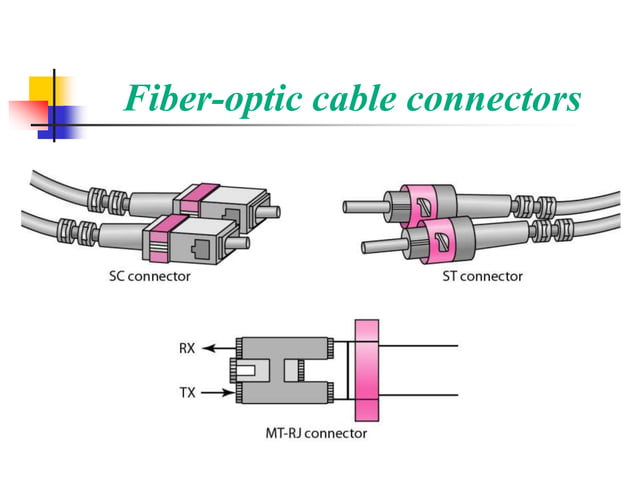 Physical communication media | PPTX | Computer Networking | Computing