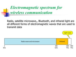 Physical communication media | PPTX