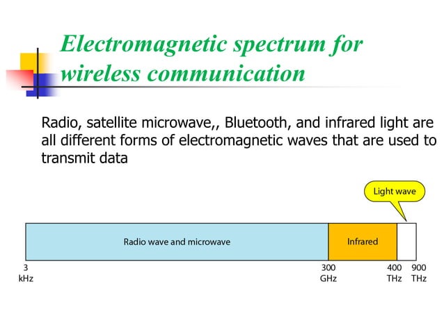 Physical communication media | PPTX | Computer Networking | Computing