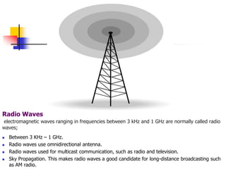 Physical communication media | PPTX