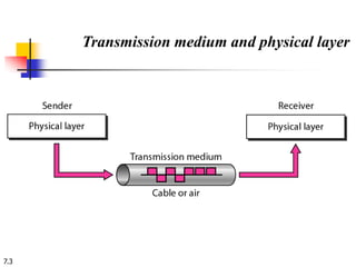 Physical communication media | PPTX