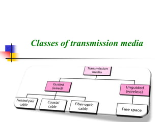 Physical communication media | PPTX