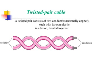 Physical communication media | PPTX