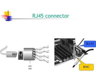 Physical communication media | PPTX