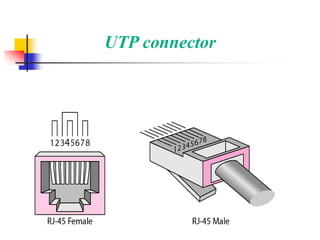 Physical communication media | PPTX