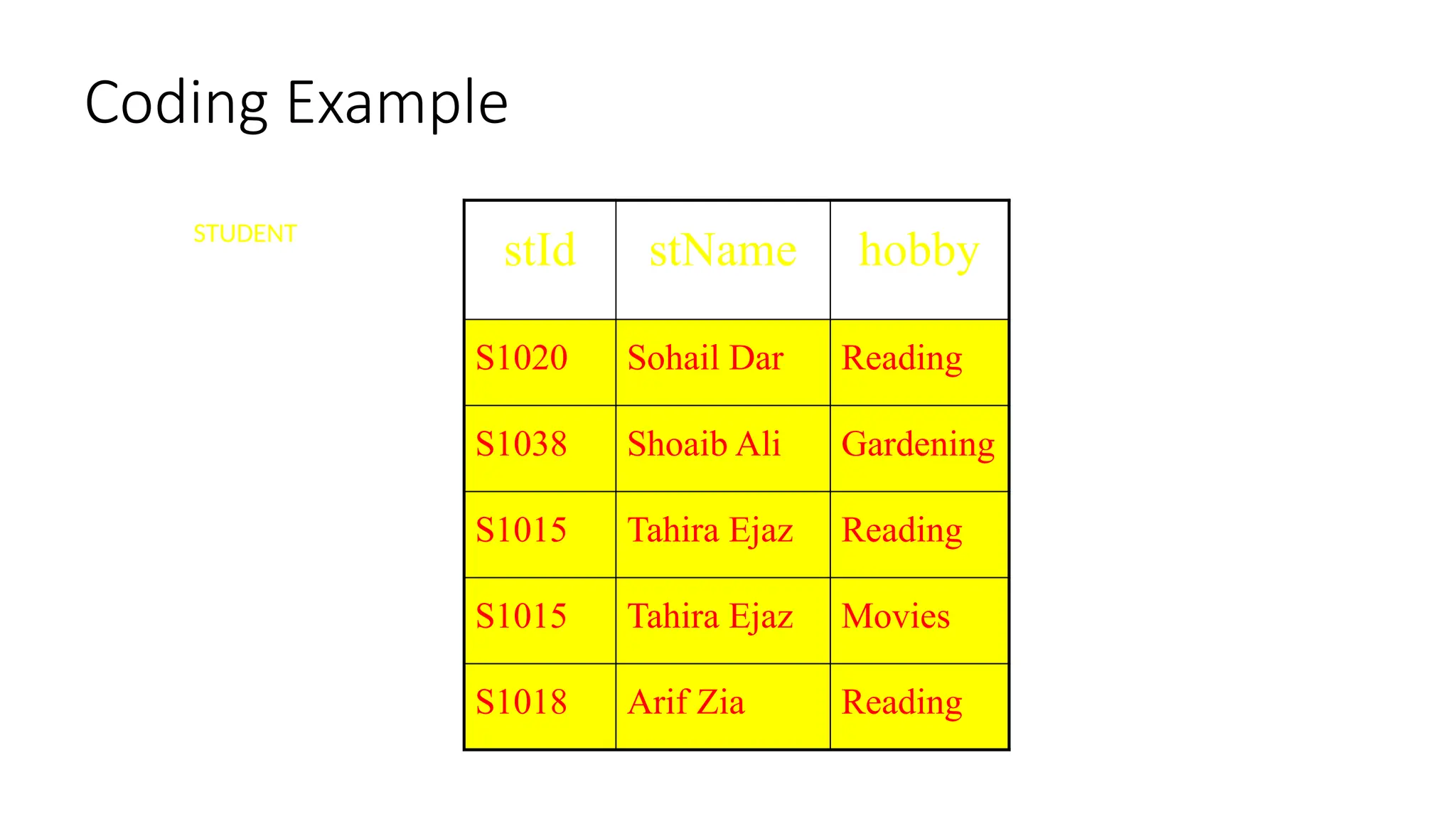 Physical database design 1.pptx