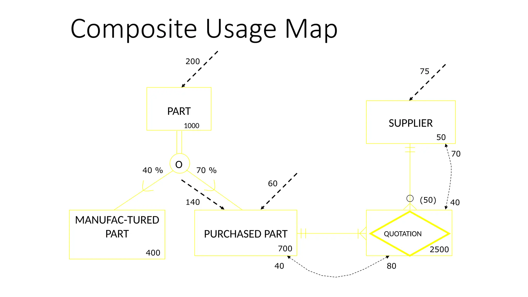 Physical database design 1.pptx