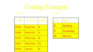 Physical database design 1.pptx