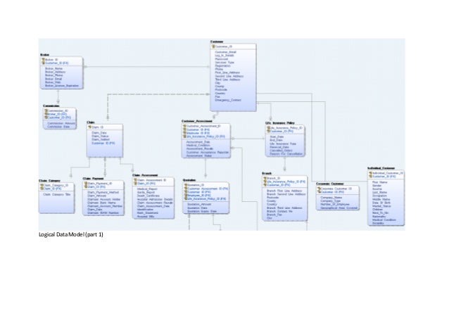 Physical data modeling